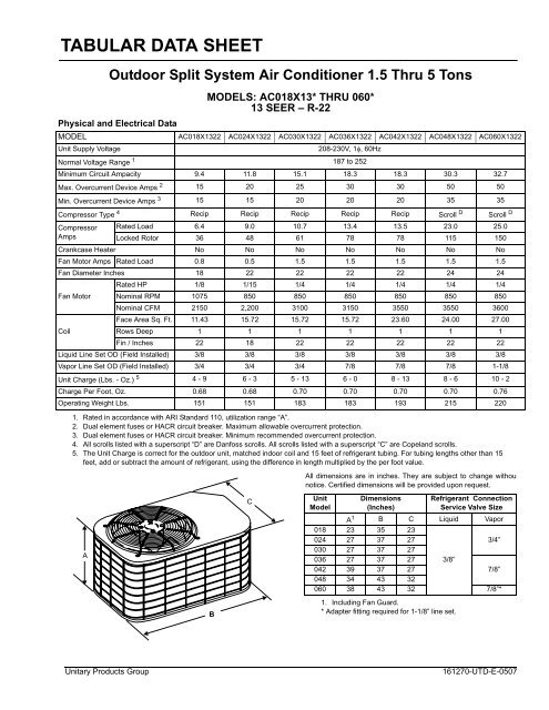 TABULAR DATA SHEET Outdoor Split System Air ... - UPGNet
