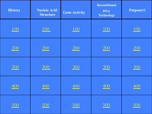 Biotechnology Jeopardy