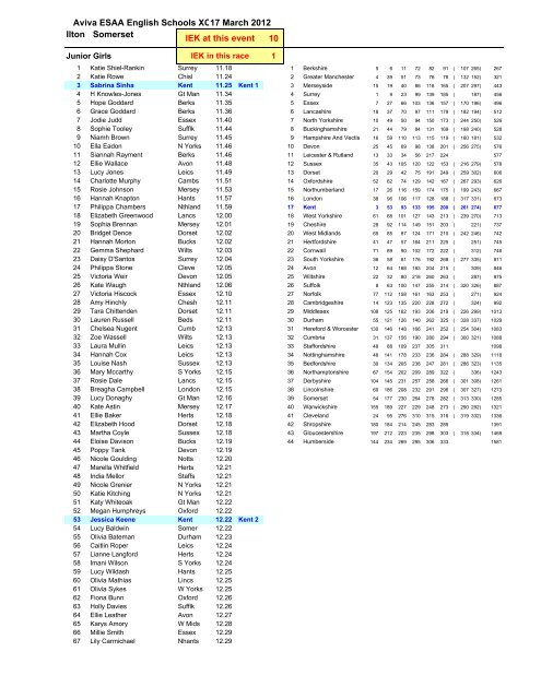 English Schools XC 2012 (Somerset) - Invicta East Kent Athetic Club