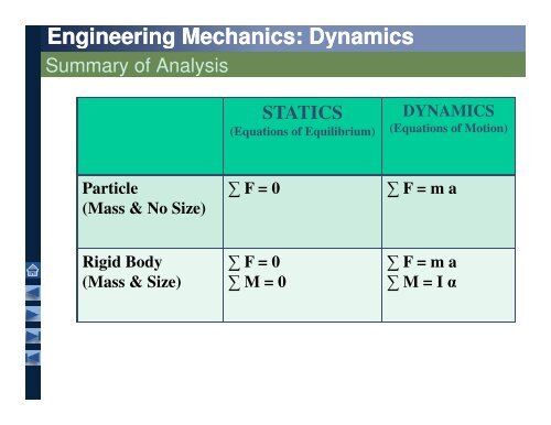 Kinetics of Rigid Bodies
