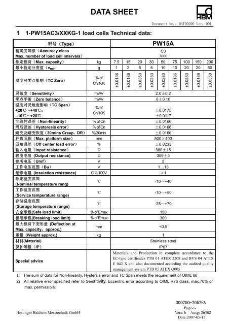 DATA SHEET - Weightech
