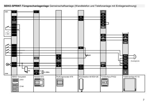 SEKO-Türsprechanlage (Se