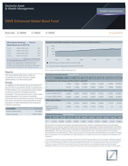 Fact sheet - DWS Enhanced Global Bond Fund - DWS Investments