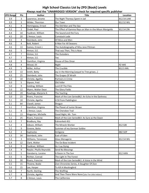 High School Classics List by ZPD [Book] Levels
