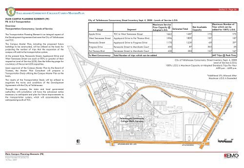 TALLAHASSEE COMMUNITY COL