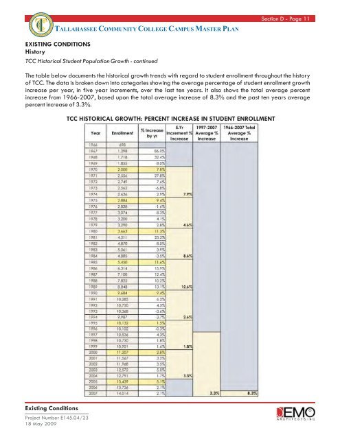 TALLAHASSEE COMMUNITY COL