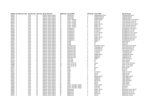 (FEDAS) (Produkt-Typ-Code