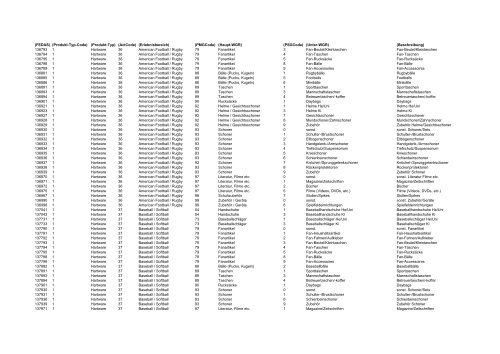 (FEDAS) (Produkt-Typ-Code