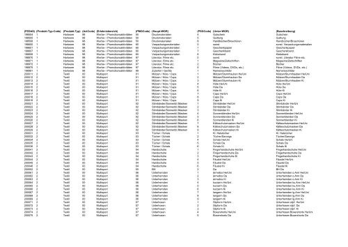 (FEDAS) (Produkt-Typ-Code