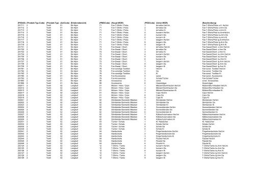 (FEDAS) (Produkt-Typ-Code