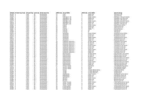 (FEDAS) (Produkt-Typ-Code