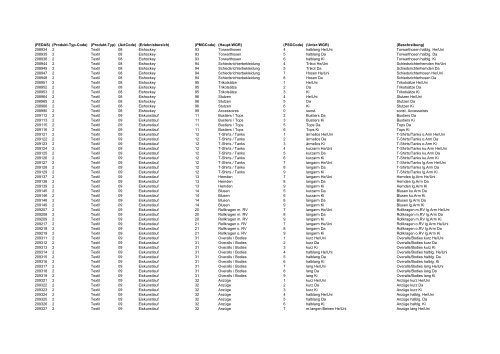 (FEDAS) (Produkt-Typ-Code