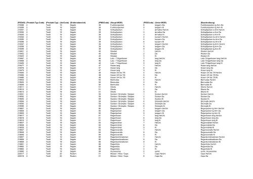 (FEDAS) (Produkt-Typ-Code