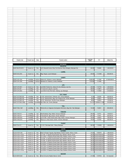 Property Code Property Type Class Property Location Land Area ...