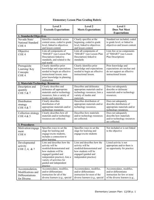 Lesson Plan Rubric Lesson Plan Rubric