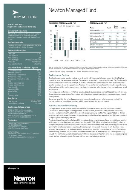 Newton Managed Fund - BNY Mellon Asset Management