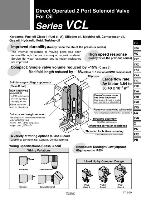 Series VCL - SMC ETech