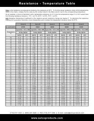 Resistance - Temperature Tables