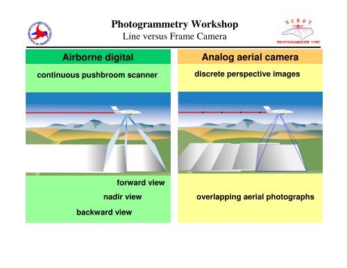 Photogrammetry