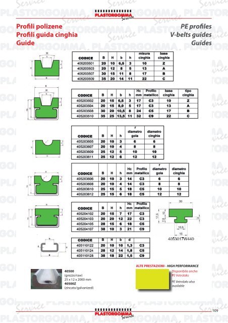 Profili polizene Profili guida cinghia Guide PE ... - Plastorgomma