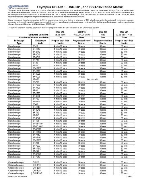 Olympus DSD-91E, DSD-201, and SSD-102 Rinse Matrix - Medivators