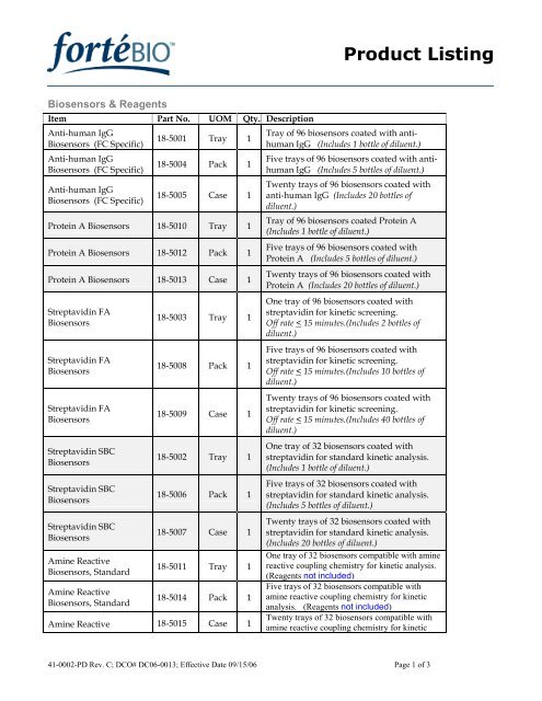Product Listing - ForteBio