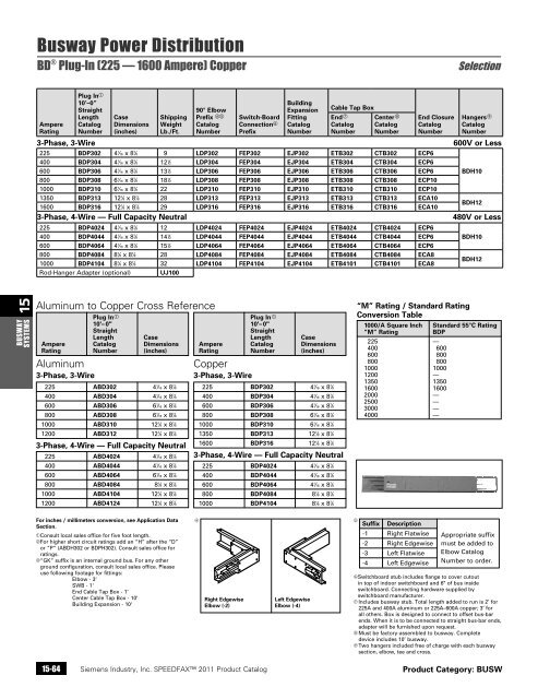 Busway Power Distribution - Siemens