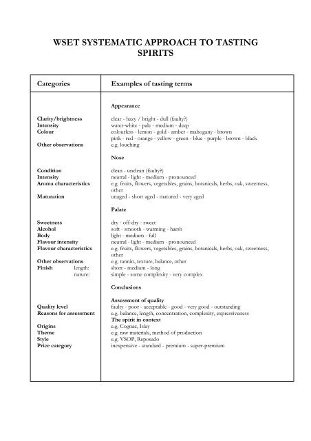WSET SYSTEMATIC APPROACH TO TASTING SPIRITS WSET SYSTEMATIC APPROACH TO TASTING SPIRITS