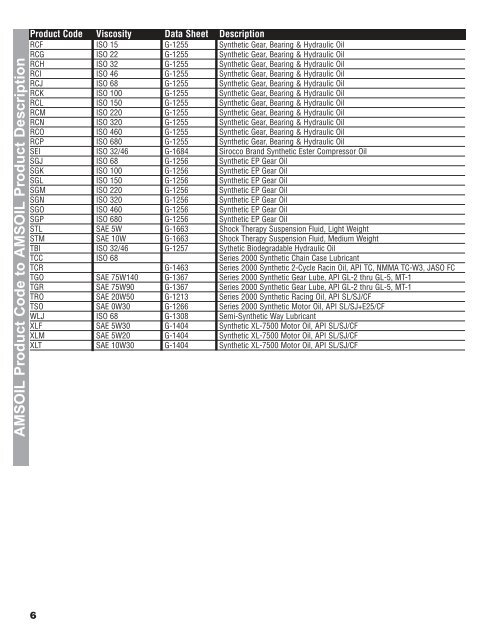AMSOIL Product Code to AM