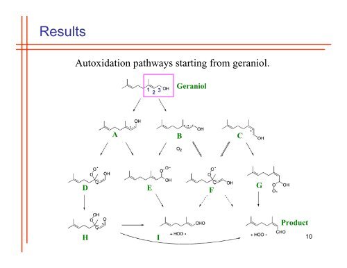 Results Autoxidation path
