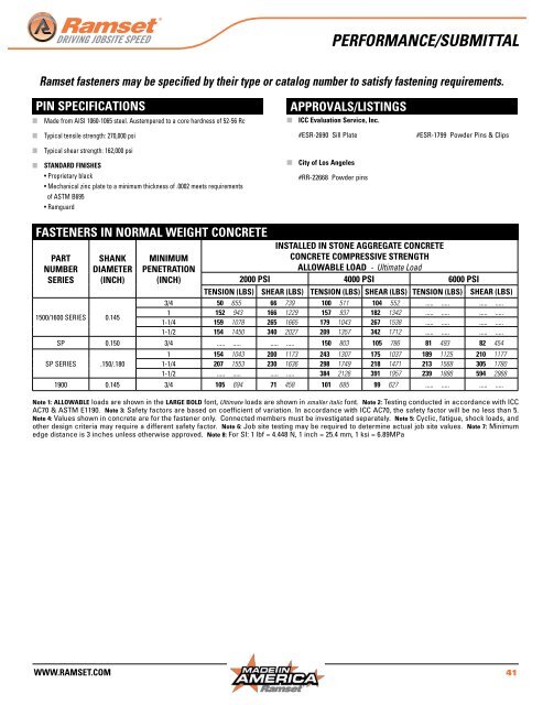 PeRFoRMAnce/SuBMittAl - Ramset Fastening Systems