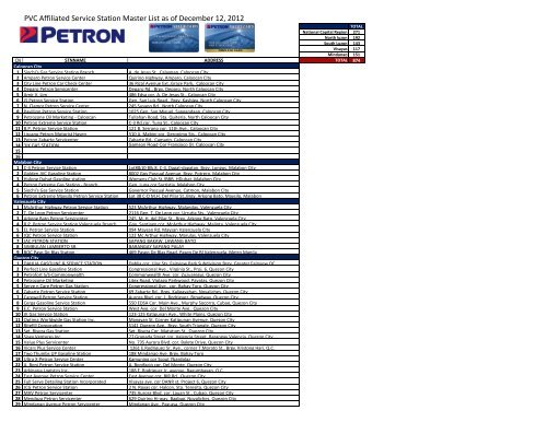 PVC Affiliated Service Station Master List as of December ... - Petron