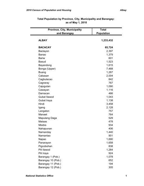 Province, City, Municipality Total and Barangay Population ALBAY ...