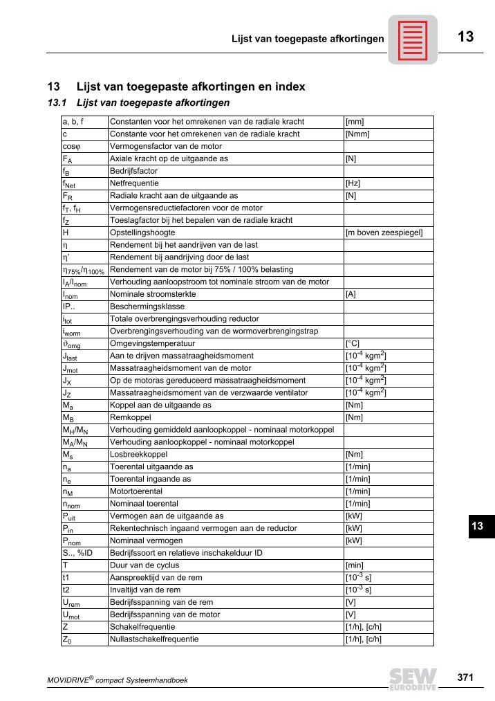Afkortingen Magazines