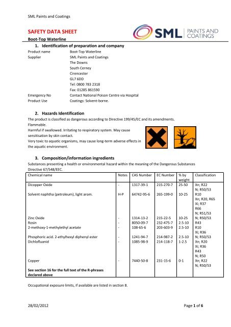 SAFETY DATA SHEET - SML Marine Paints