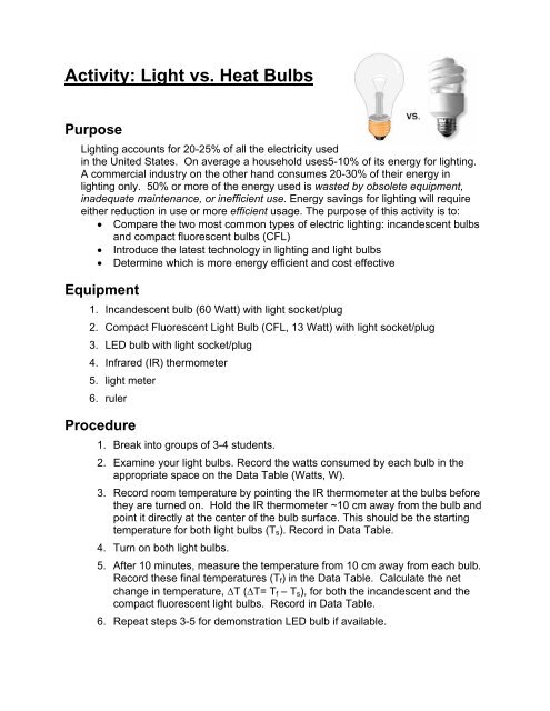Activity: Light vs. Heat Bulbs - Teach Engineering