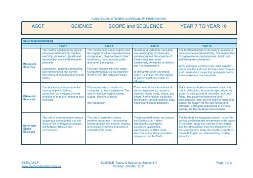 Scope and Sequence - Steiner Education Australia