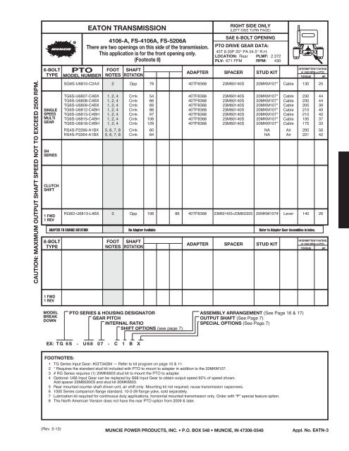 PTO EATON TRANSMISSION - Muncie Power Products