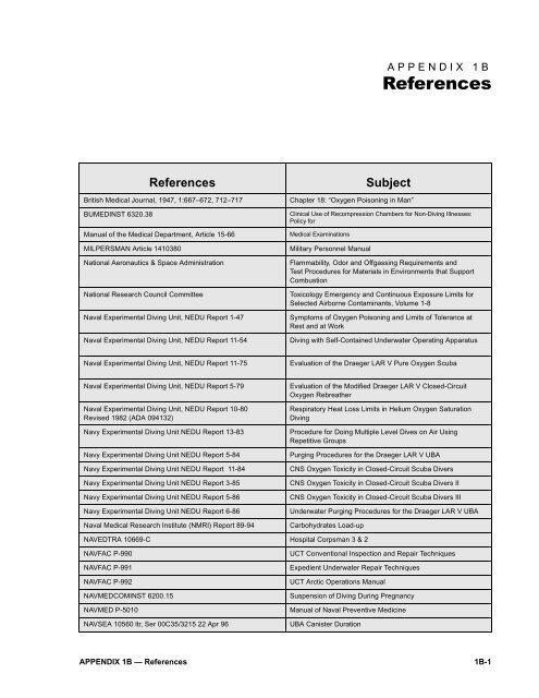 APPENDIX 1B â References - GlobalSecurity.org