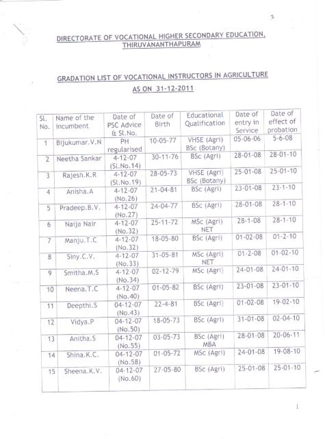 gradation list of vocational instructors in agriculture true - VHSE