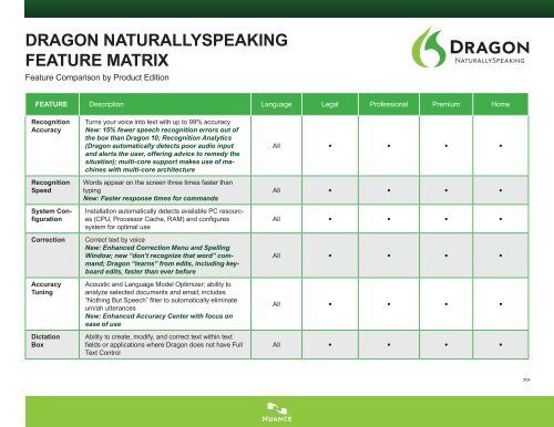 Dragon naturallySpeaking Feature matrix - Nuance