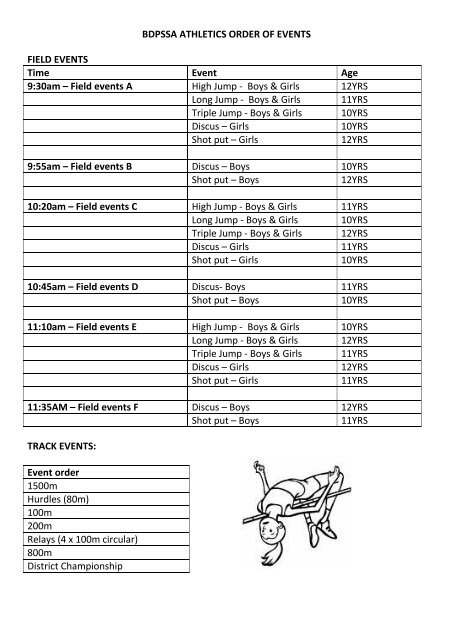 Order Of Events Track And Field