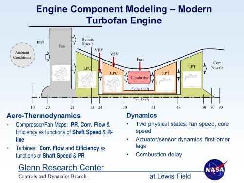 Ambient Conditions Engine