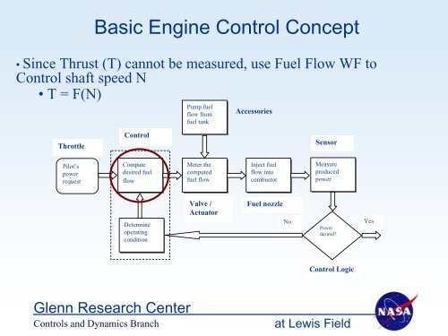 Basic Engine Control Conc