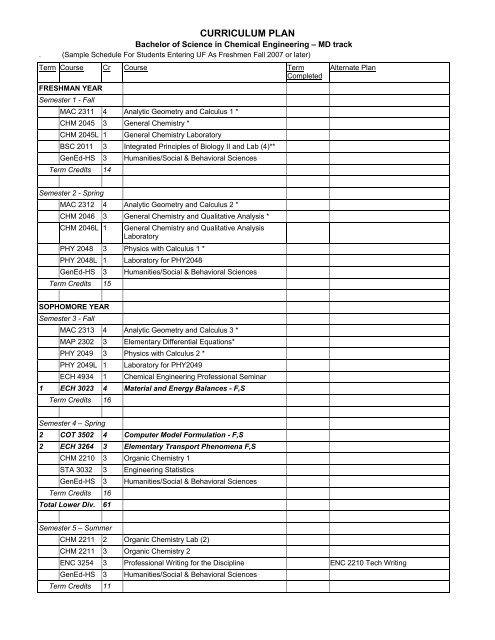 BSChE MD Curriculum - Chemical Engineering