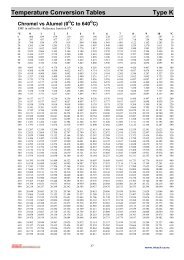 Thermocouple Reference Tables Type K