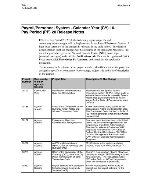 Calendar Year (CY) 10 - National Finance Center