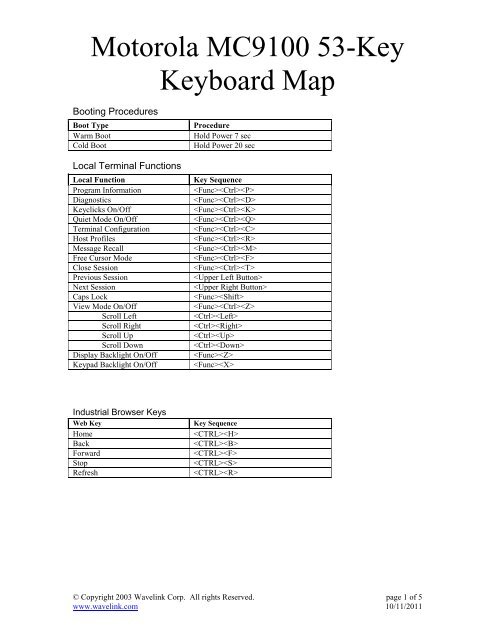 Motorola MC9100 53-Key TE Keymap - Wavelink