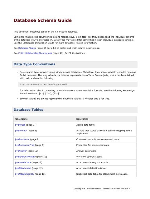 Clearspace Documentation : Database Schema Guide