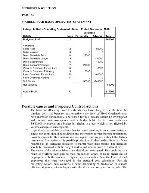 Suggested solution for January 2011 SFMA Assessment.pdf